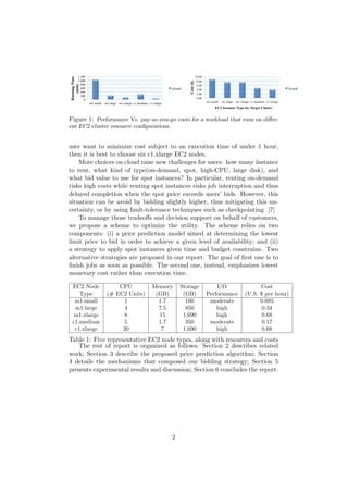 Decision support for Amazon Spot Instance | PDF | Cloud Computing | Internet