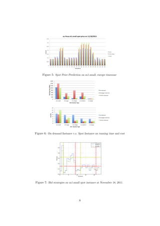 Decision support for Amazon Spot Instance | PDF