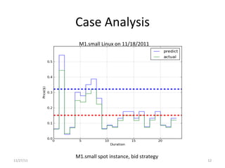 Decision support for Amazon Spot Instance | PDF
