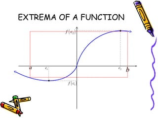 3.1 extrema on an interval | PPT