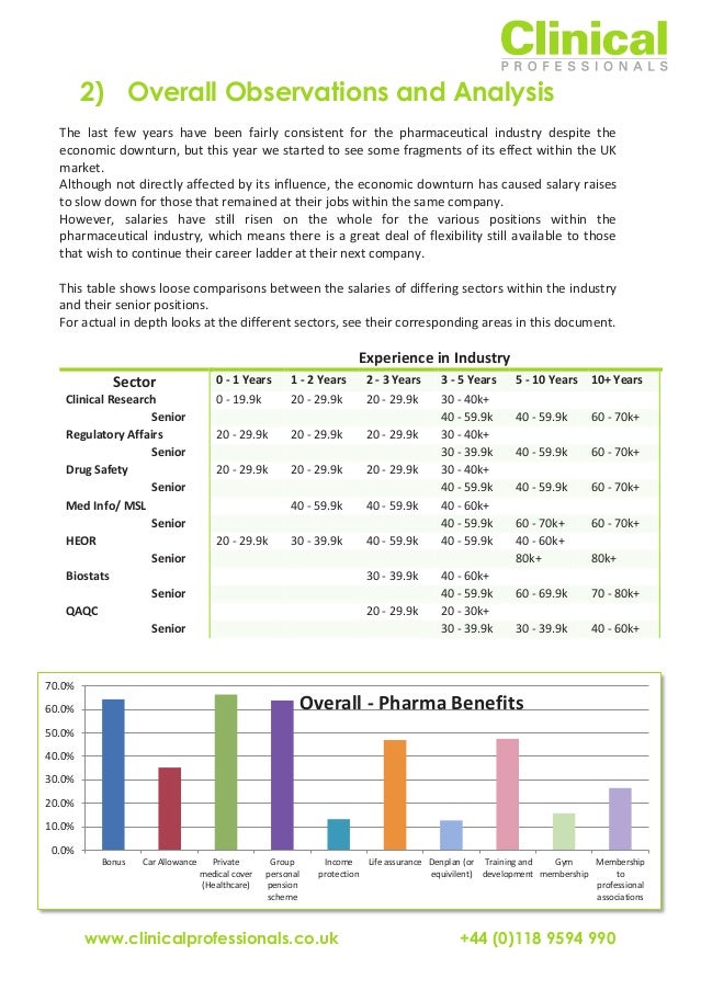 Pharmaceutical Salary Survey Results 2012 2013 pharmaceutical-salary-survey-results-2012-2013