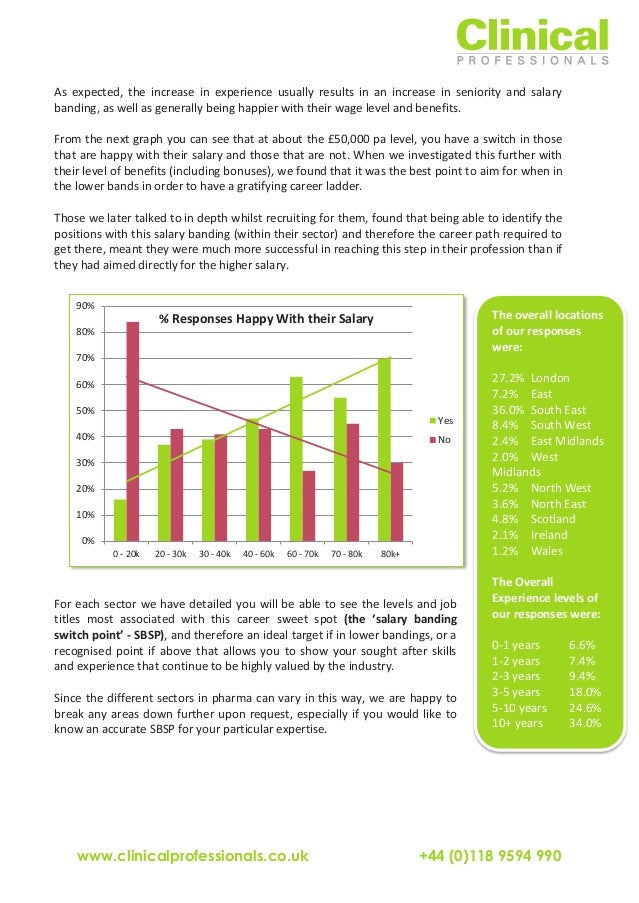 Pharmaceutical Salary Survey Results 2012 2013 pharmaceutical-salary-survey-results-2012-2013