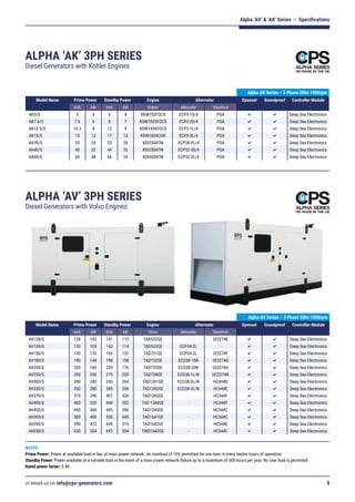 Constant Power Solutions Company Profile | PDF