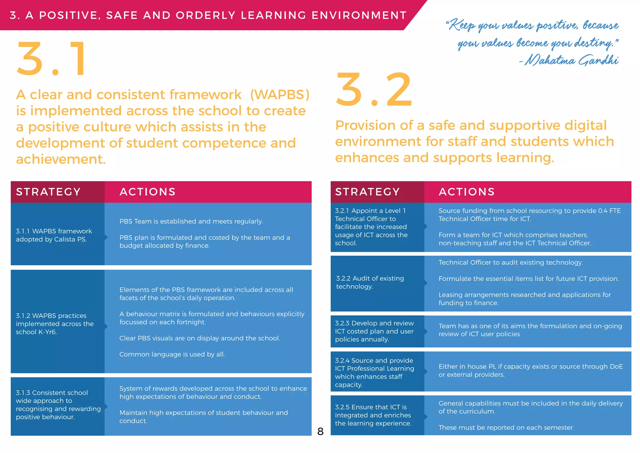 Calista Primary School Business Plan | PDF