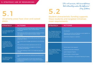 Calista Primary School Business Plan | PDF