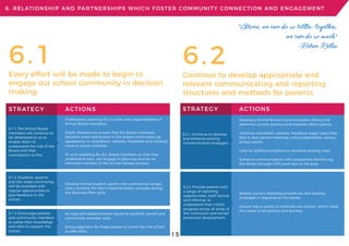 Calista Primary School Business Plan | PDF