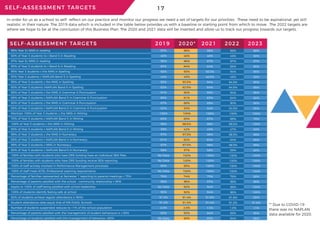 Calista Primary School Business Plan | PDF