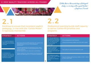 Calista Primary School Business Plan | PDF