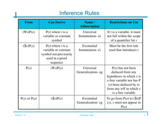CPSC 125 Ch 1 sec 4 | PDF