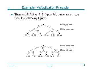 CPSC 125 Ch 3 Sec 2 | PPT