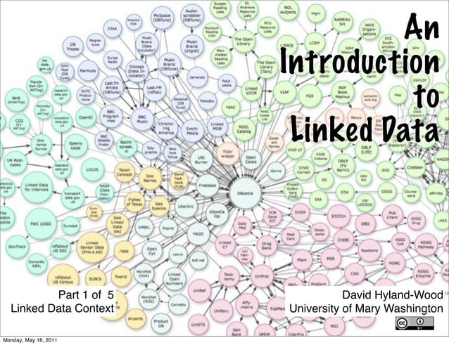 Intro to Linked Data: Context | PPT