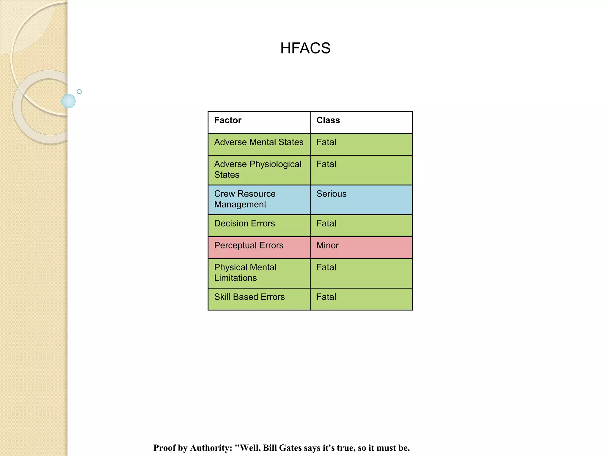 Aviation Accident Investigation Using Machine Learning | PPTX