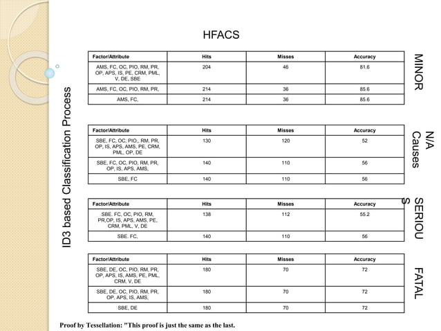 Aviation Accident Investigation Using Machine Learning | PPTX ...