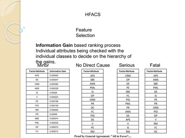 Aviation Accident Investigation Using Machine Learning | PPTX ...