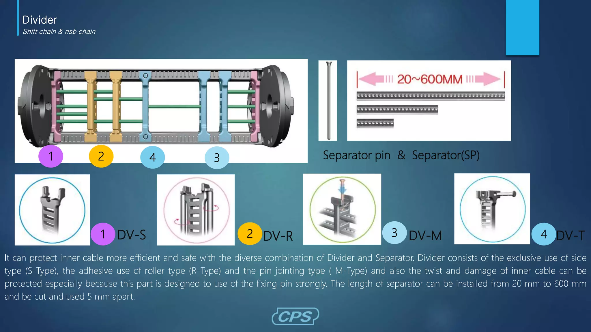 CPS cable chain | PPTX