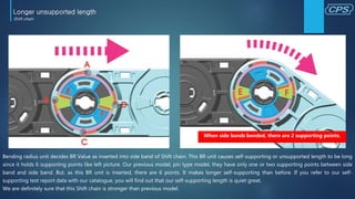 CPS cable chain | PPTX