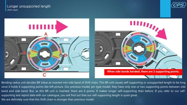 CPS cable chain | PPTX | Needlework | Arts and Crafts