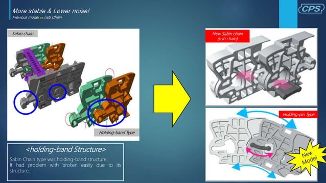 CPS cable chain | PPTX | Needlework | Arts and Crafts