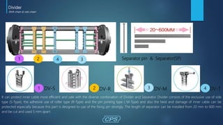 CPS cable chain | PPTX