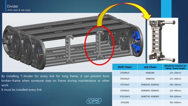 CPS cable chain | PPTX | Needlework | Arts and Crafts
