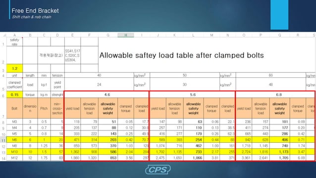 CPS cable chain | PPTX | Needlework | Arts and Crafts