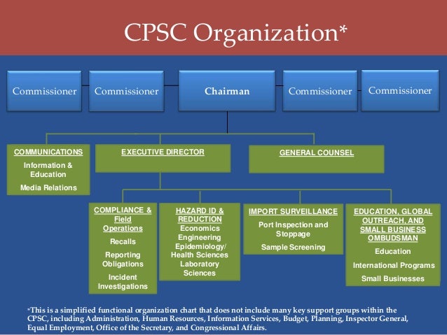Overview of the CPSC Jurisdiction, Requirements, and Resources (Engli…