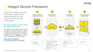 Ensuring Content Security with Cloud Channel Playout | PPT