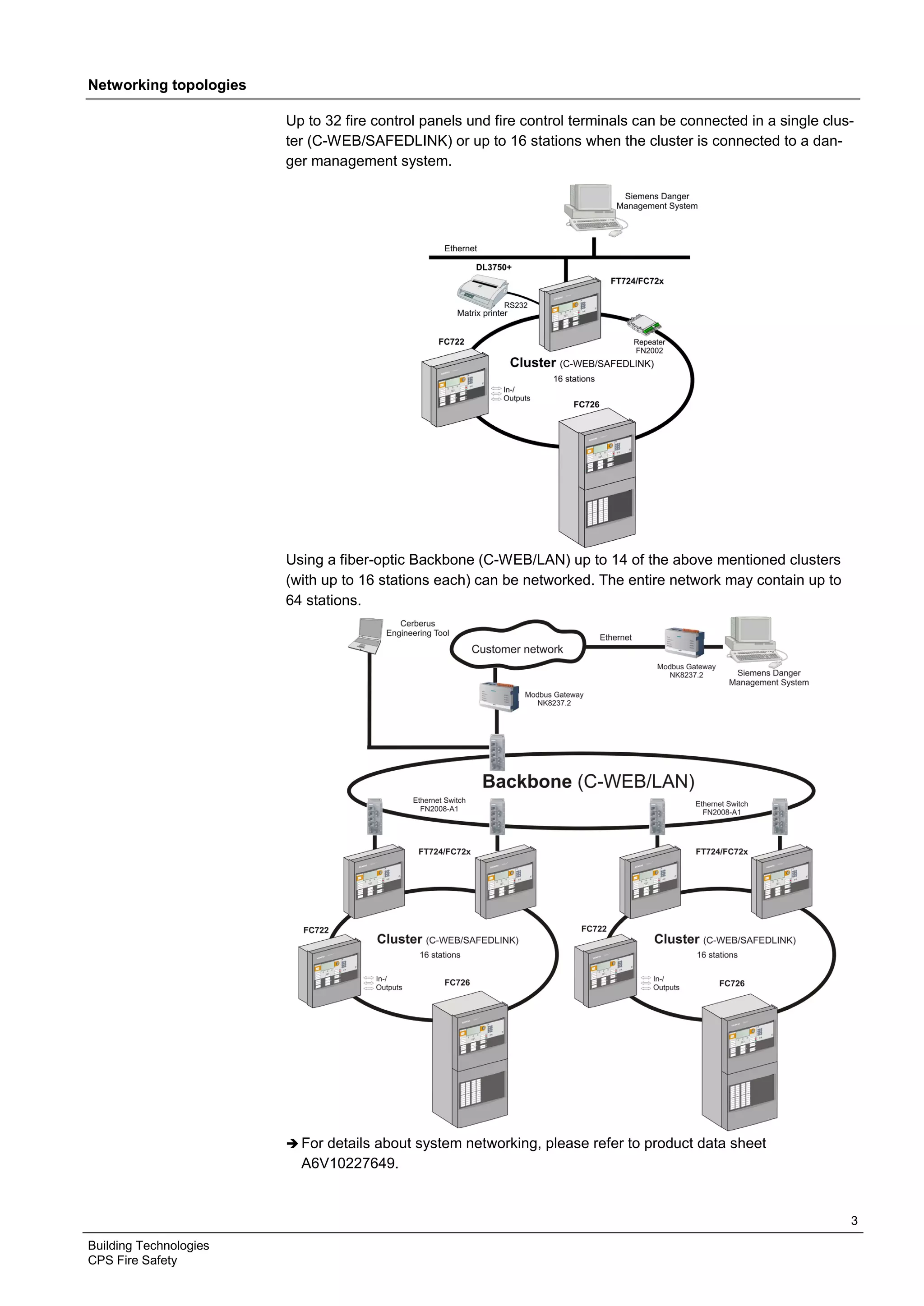 Cps fire safety | PDF