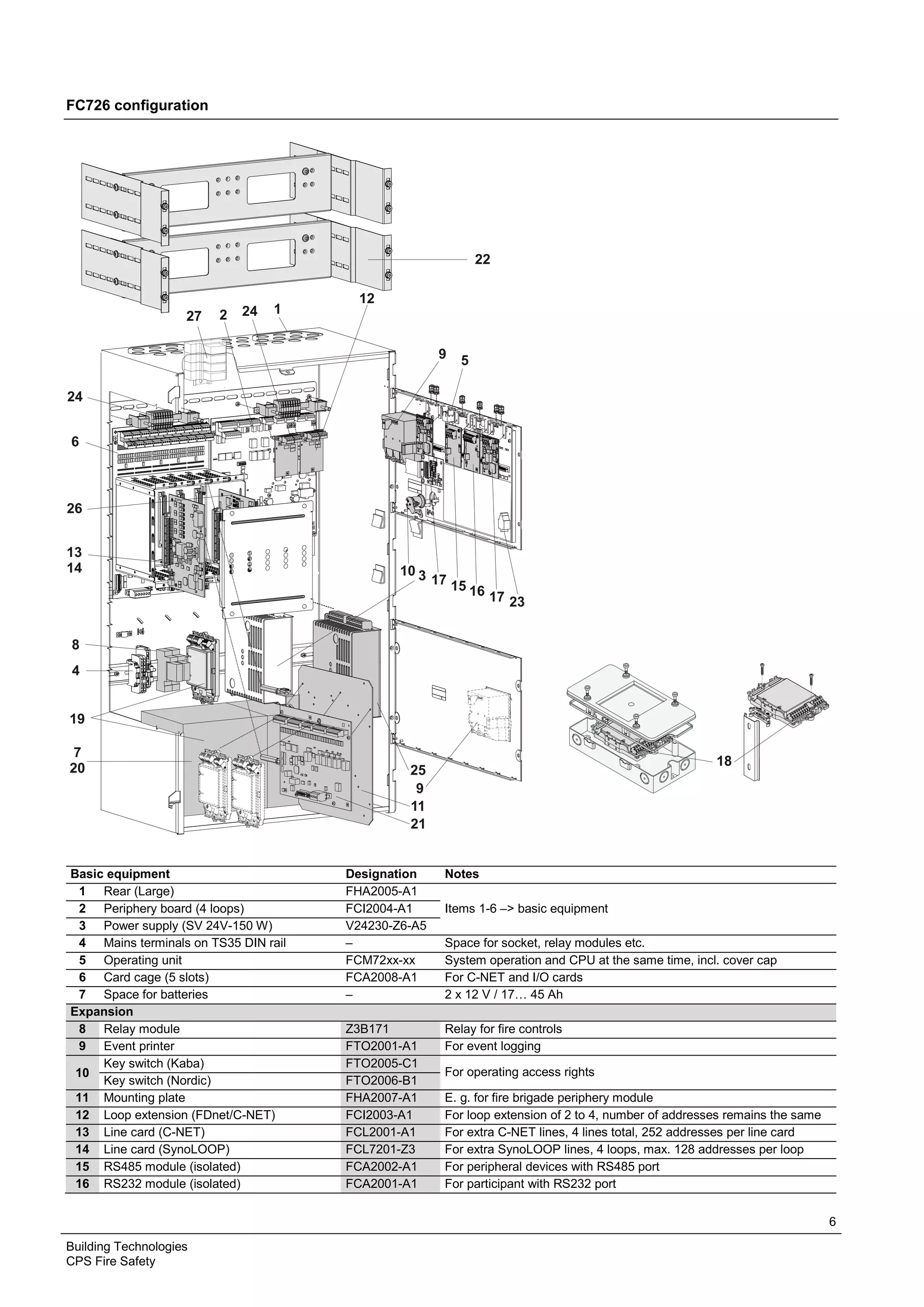 Cps fire safety | PDF
