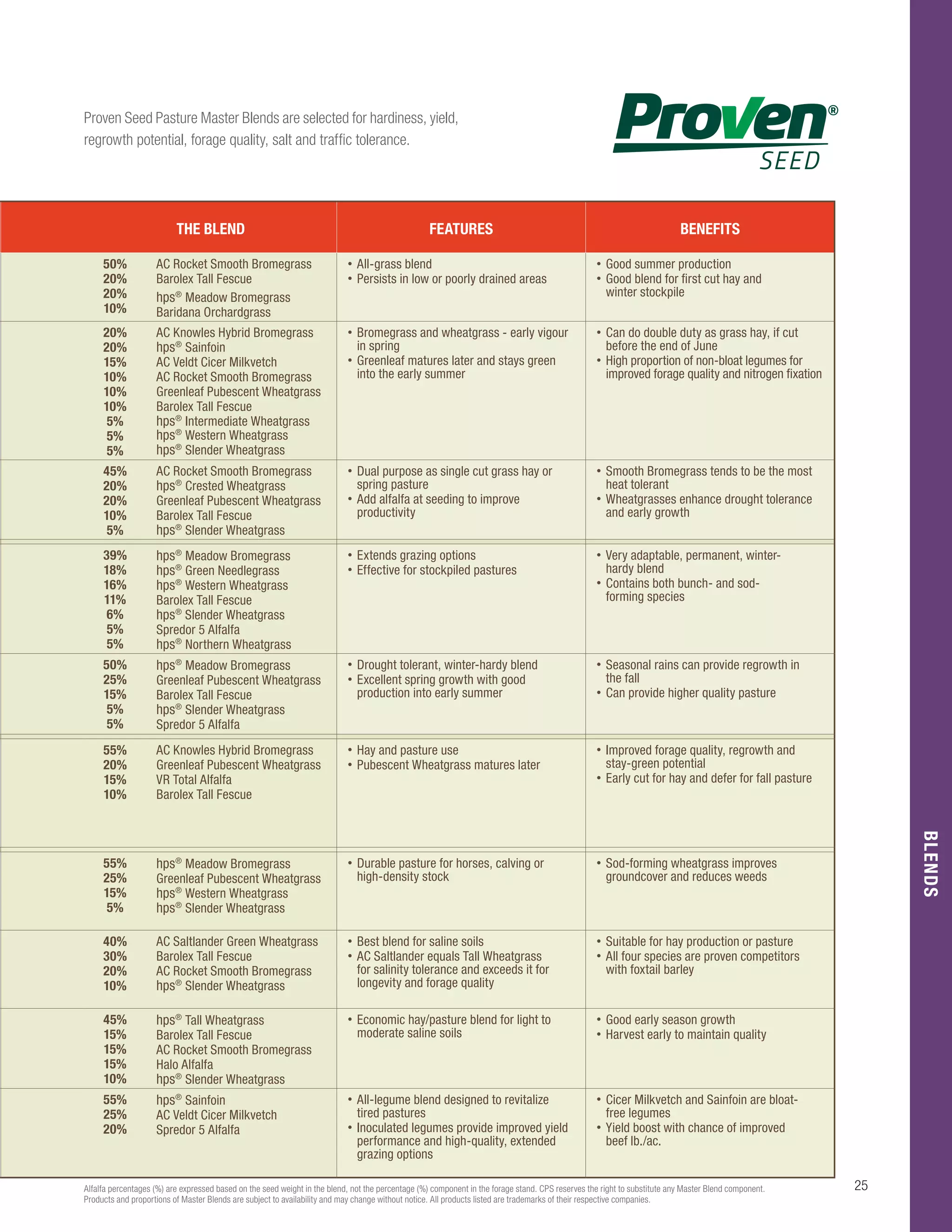 Cps+forage+guide+2018 | PDF