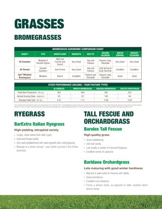 Cps+forage+guide+2018 | PDF