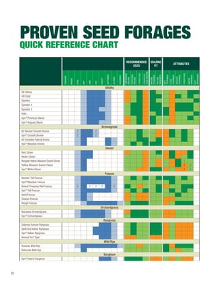 Cps+forage+guide+2018 | PDF