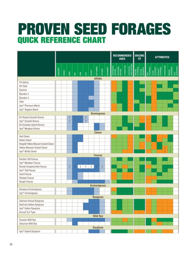 Cps+forage+guide+2018 | PDF