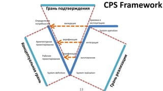 Илья Бурдин - Рассказ о NIST CPS Framework | PPTX