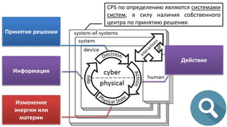 Илья Бурдин - Рассказ о NIST CPS Framework | PPTX