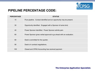 CPSG Presentation | PPT