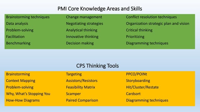 Tools and Techniques for Project Management | PPTX