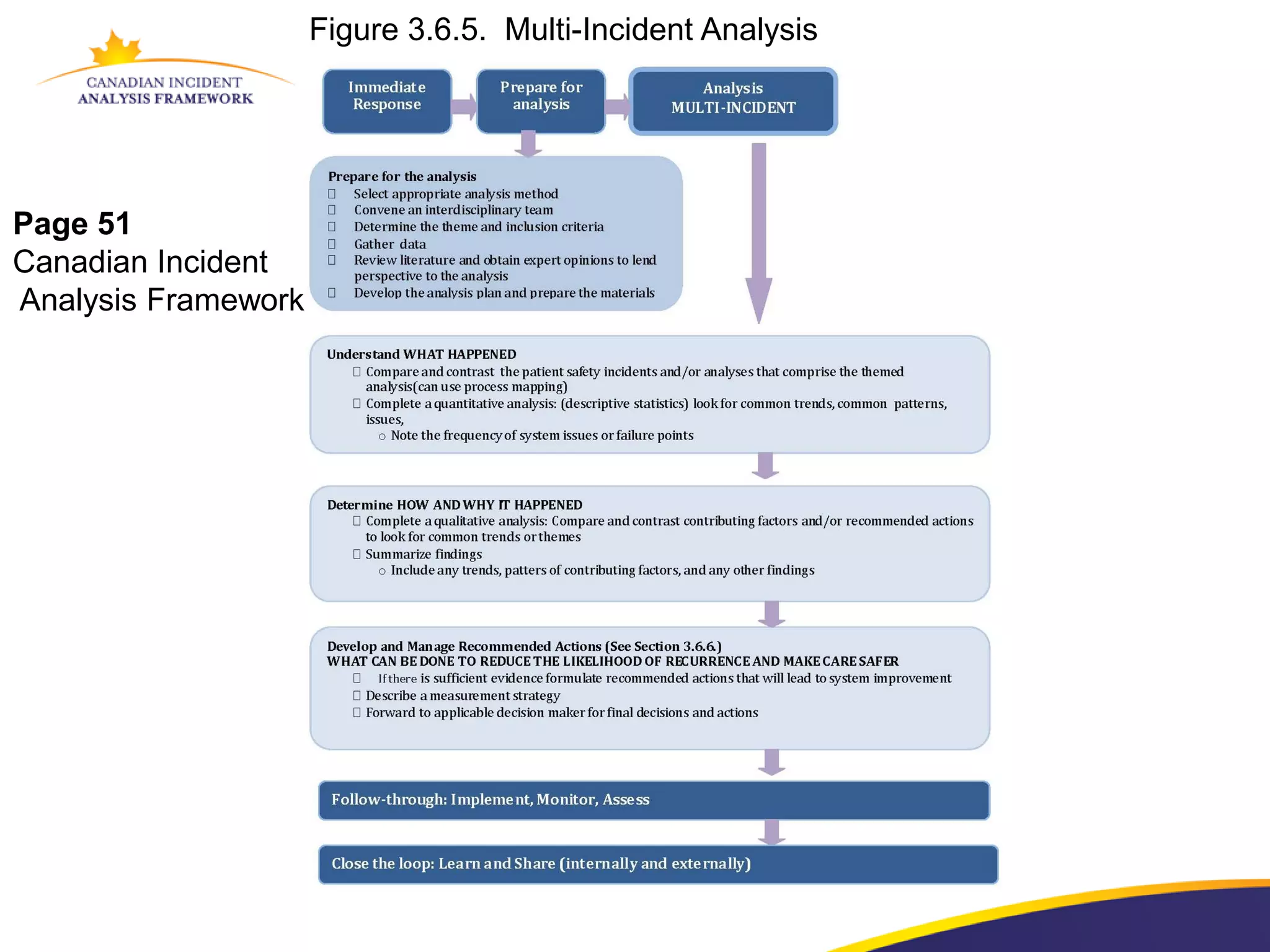 Module 3: Incident Analysis as part of the Incident Management Continuum | PDF