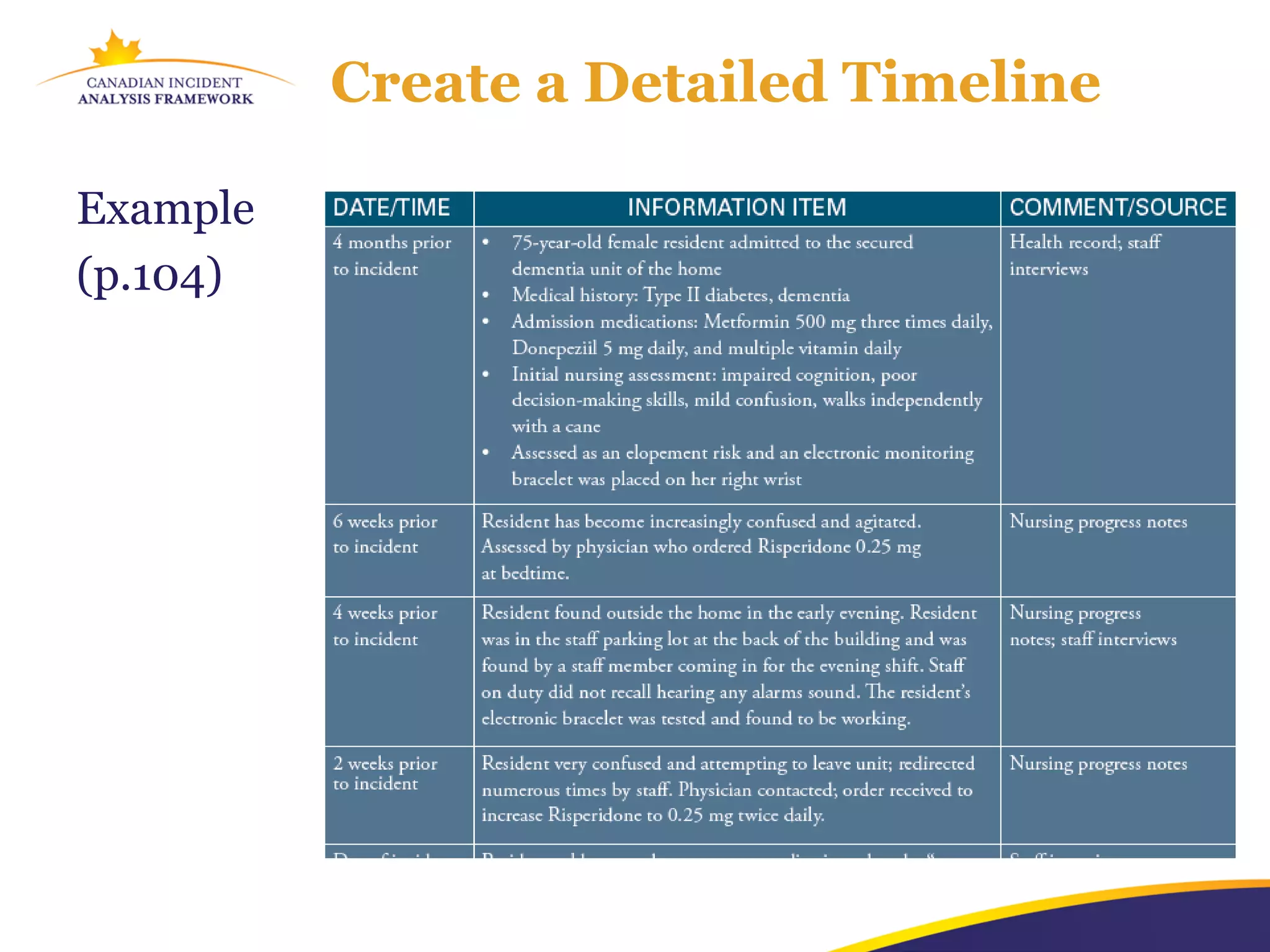Module 4: Comprehensive analysis method | PDF