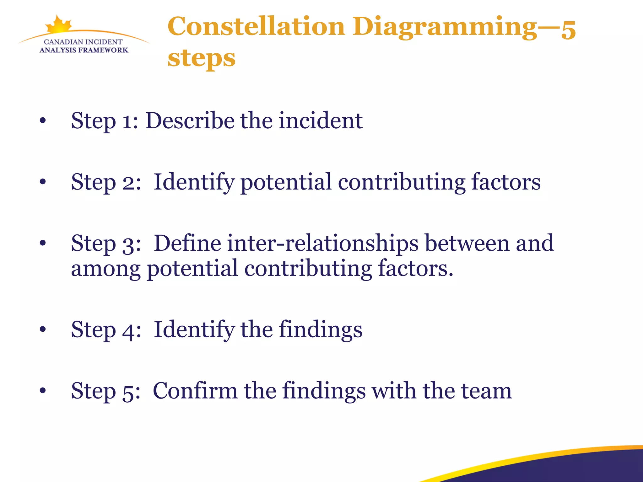 Module 4: Comprehensive analysis method | PDF