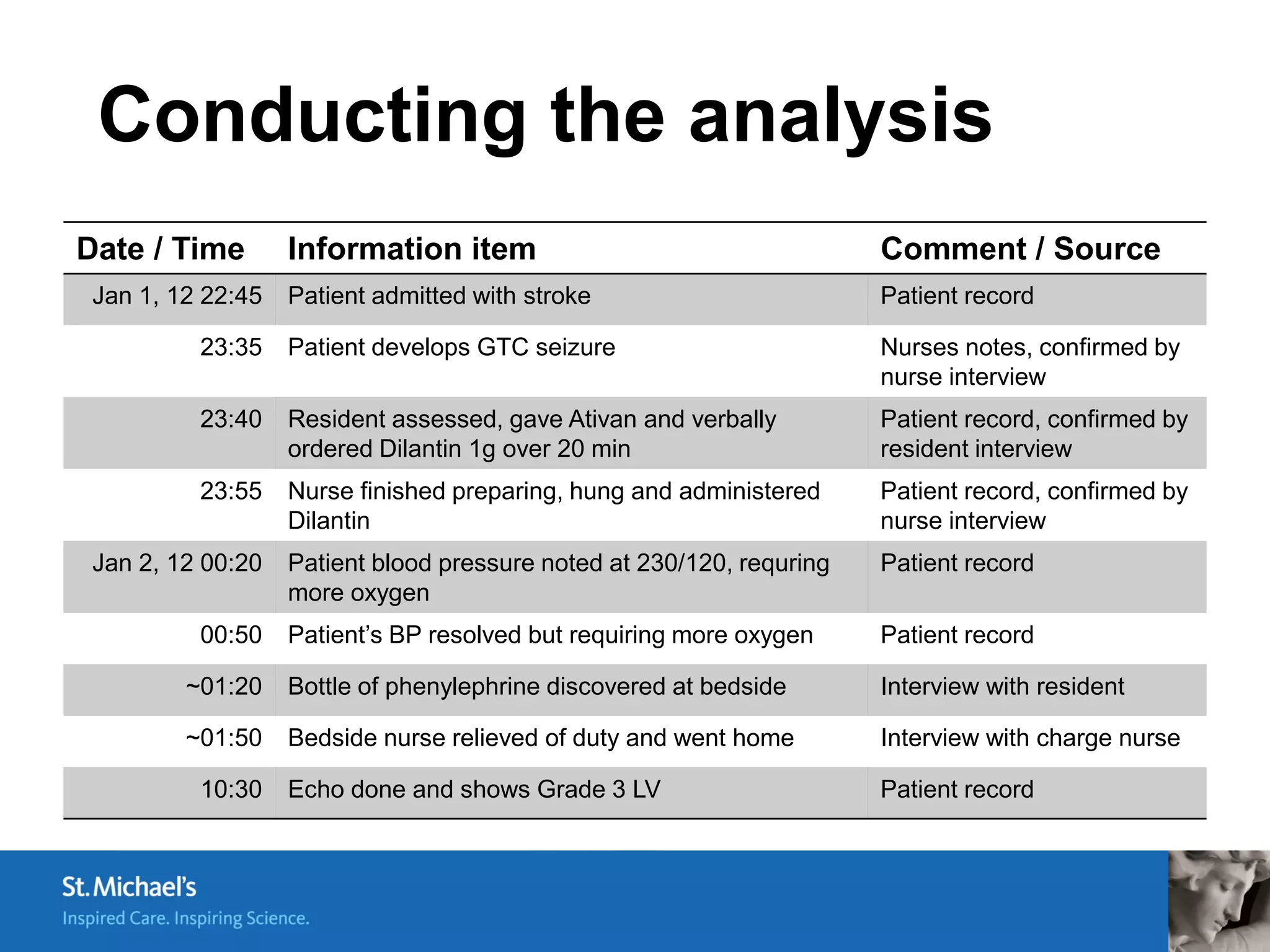 Module 4: Comprehensive analysis method | PDF