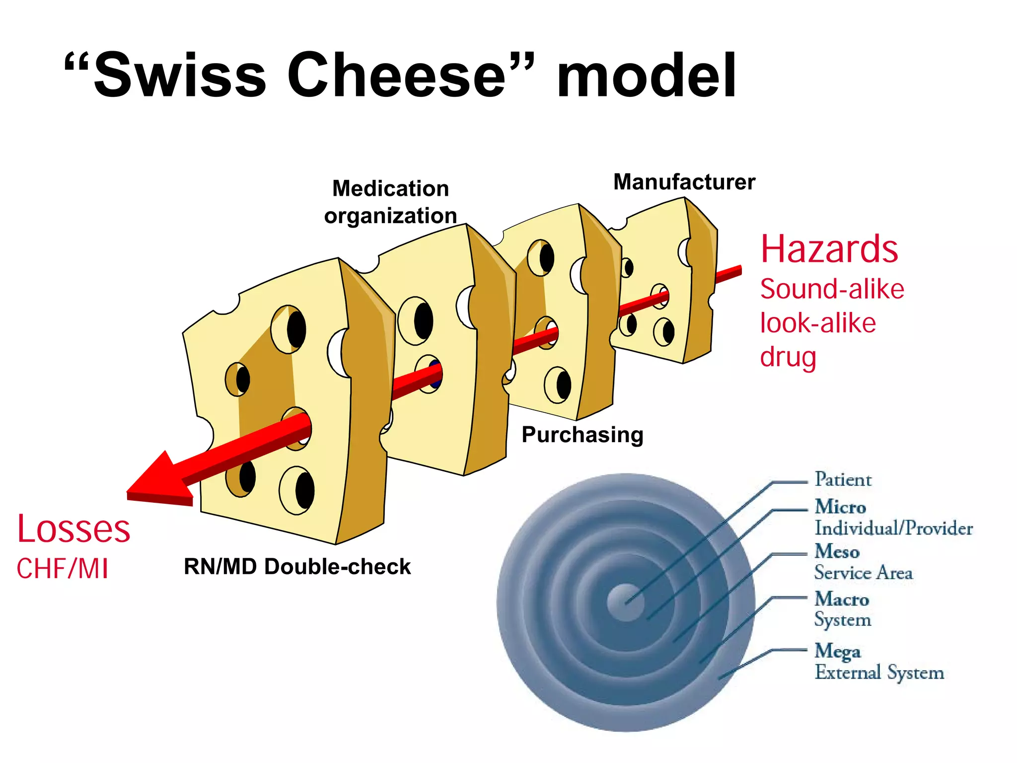 Module 4: Comprehensive analysis method | PDF