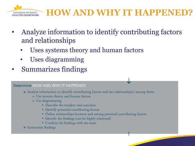 Module 4: Comprehensive analysis method | PDF
