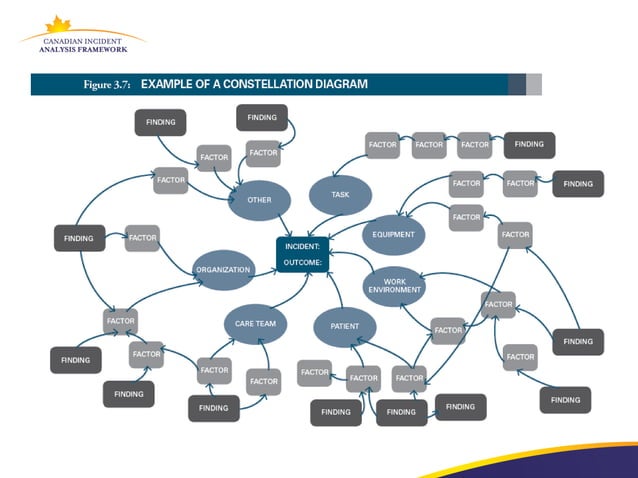 Module 4: Comprehensive analysis method | PDF