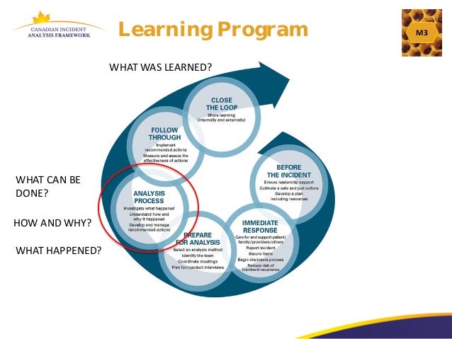 Module 4: Comprehensive analysis method