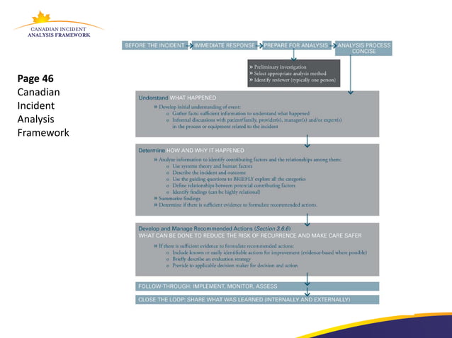 Module 5 - Concise Analysis Method | PPTX | Healthcare Industry | Industries