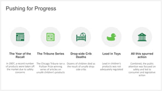 The CPSIA: 10 Years of Safety | PPTX | Recalls | Consumer Issues