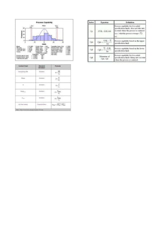 Cp e Cpk | DOC