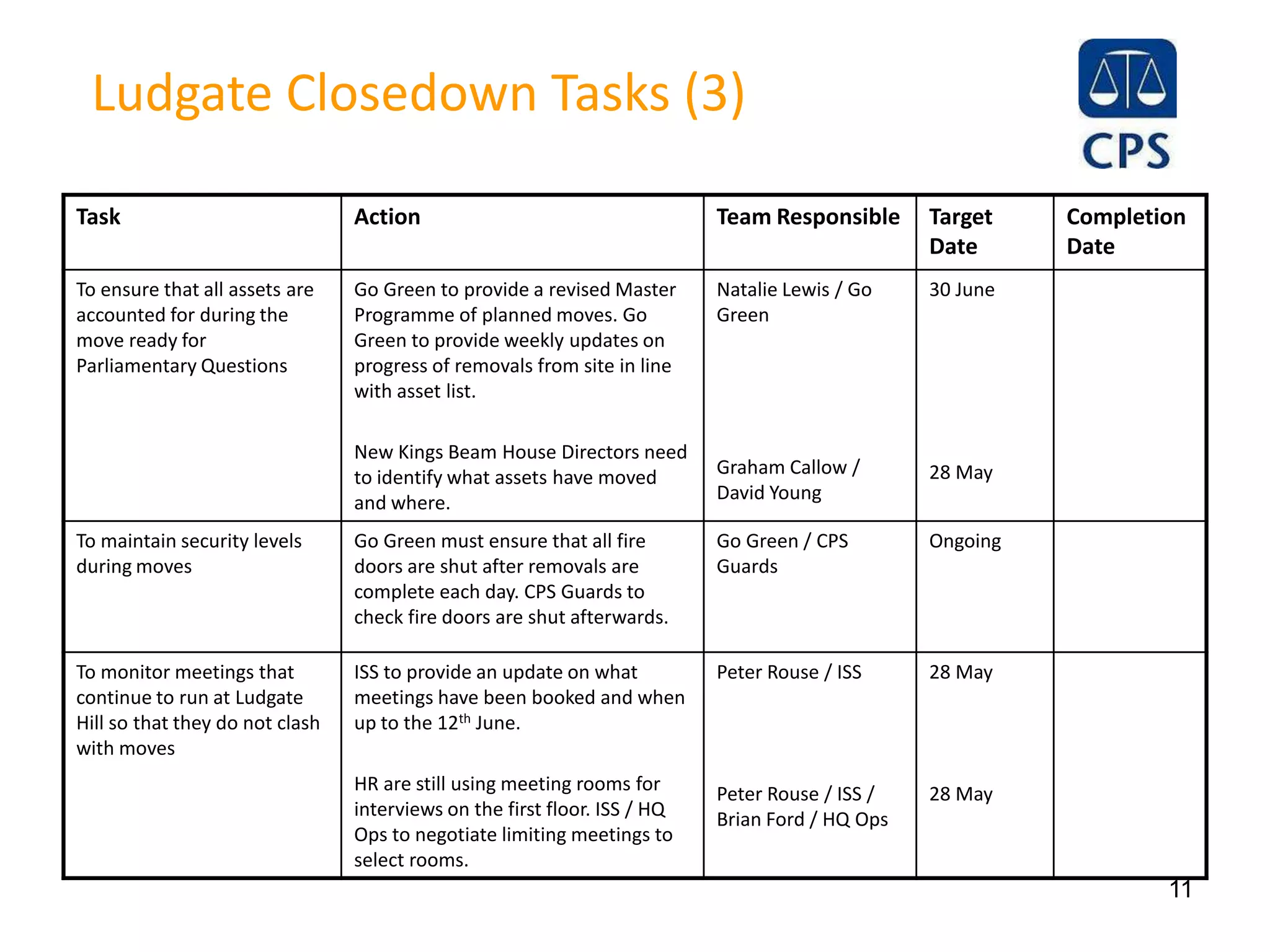 CPS Ludgate Hill Closedown Progress, Relocation & Schedule | PPTX