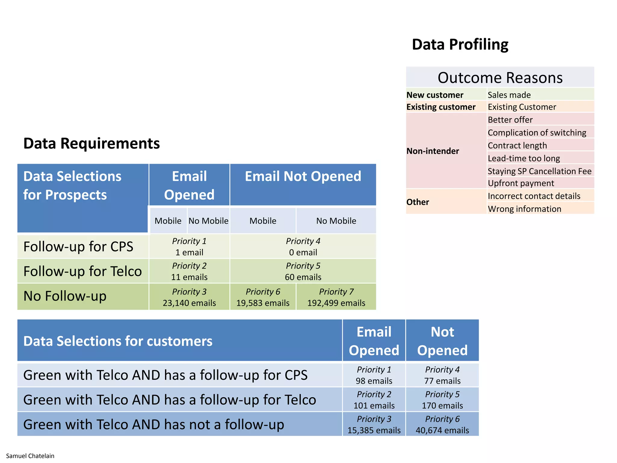 Cps marketing campaign effectiveness | PPTX